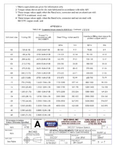 SECO7 Torque Values - SECO SEALS, Inc.